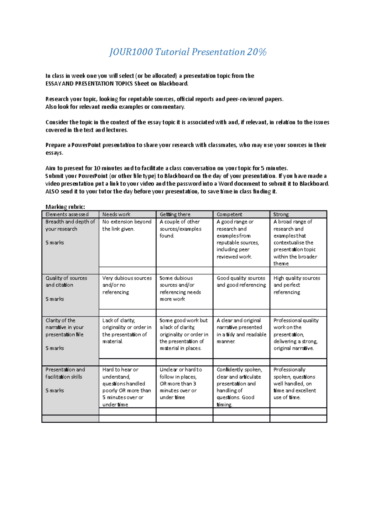 JOUR1000 Presentation Rubric 2021 - JOUR1000 Tutorial Presentation 20% ...
