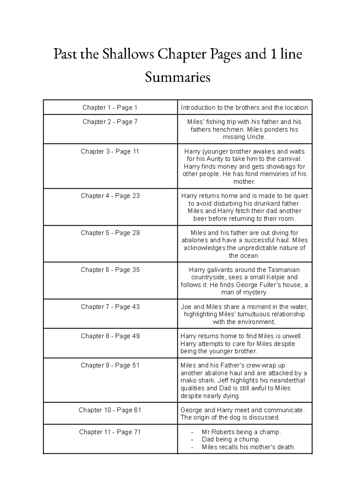 Past the Shallows Chapter summaries - Past the Shallows Chapter Pages ...