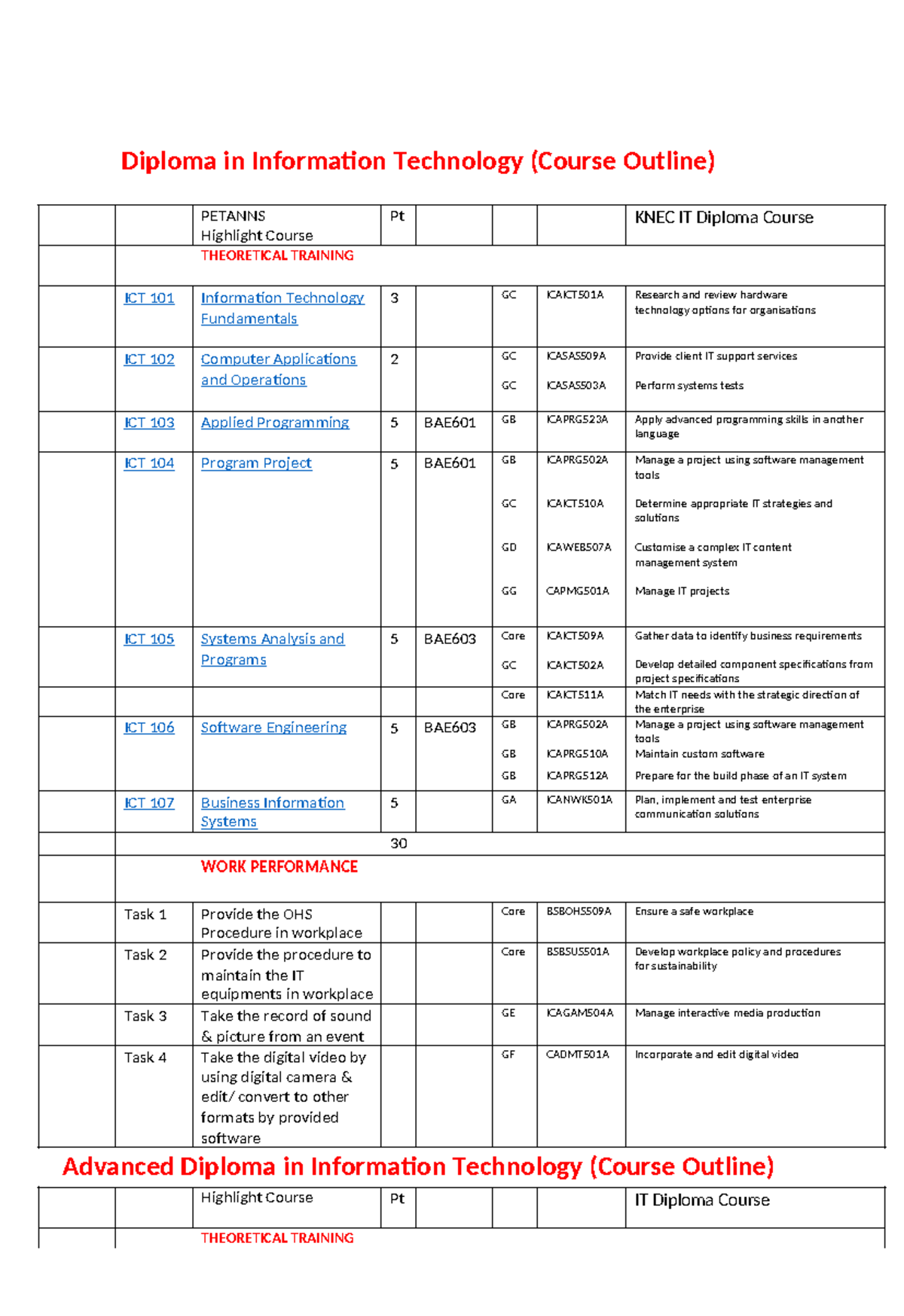 Lesson PLAN - Diploma in Information Technology (Course Outline) PETANNS Highlight Course Pt ...
