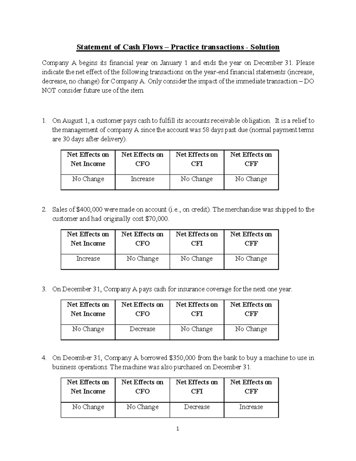 SCF Practice+Transactions+Solution - 1 Statement of Cash Flows ...
