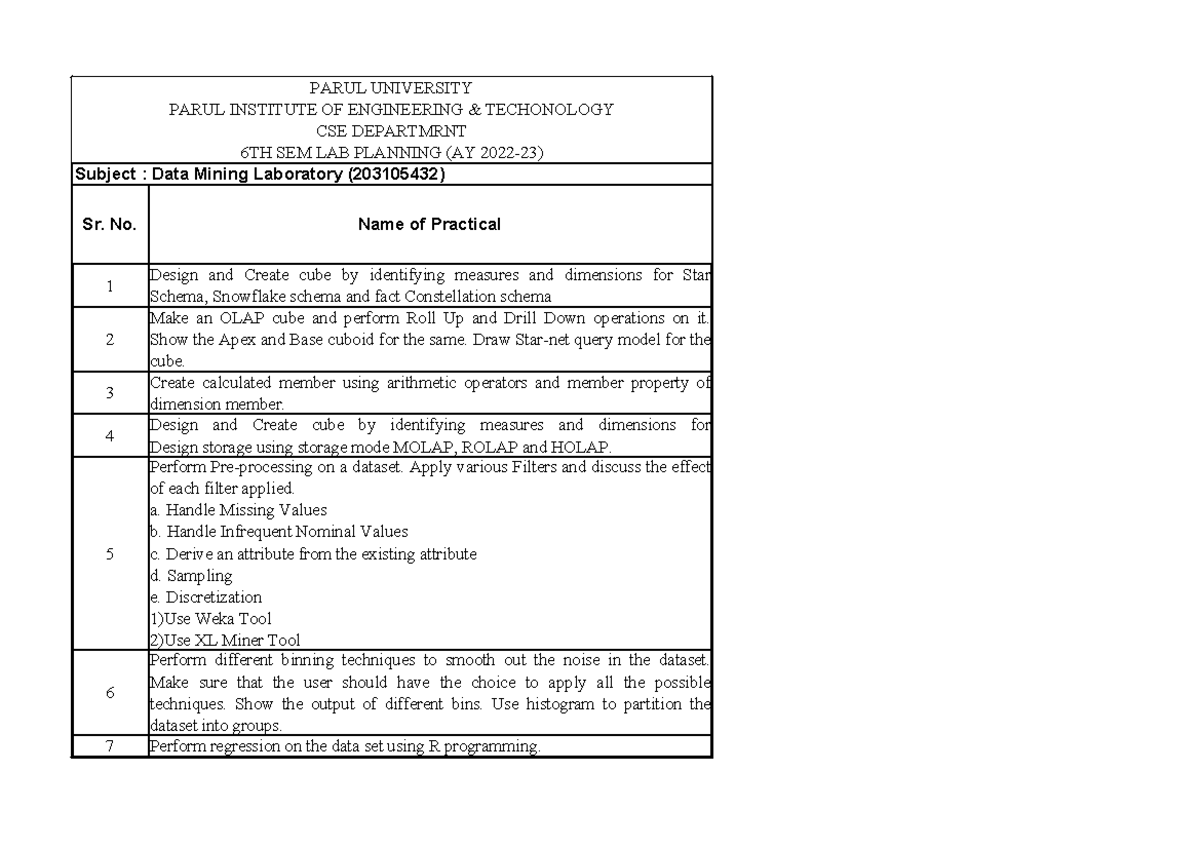 Practical list - PARUL UNIVERSITY PARUL INSTITUTE OF ENGINEERING ...