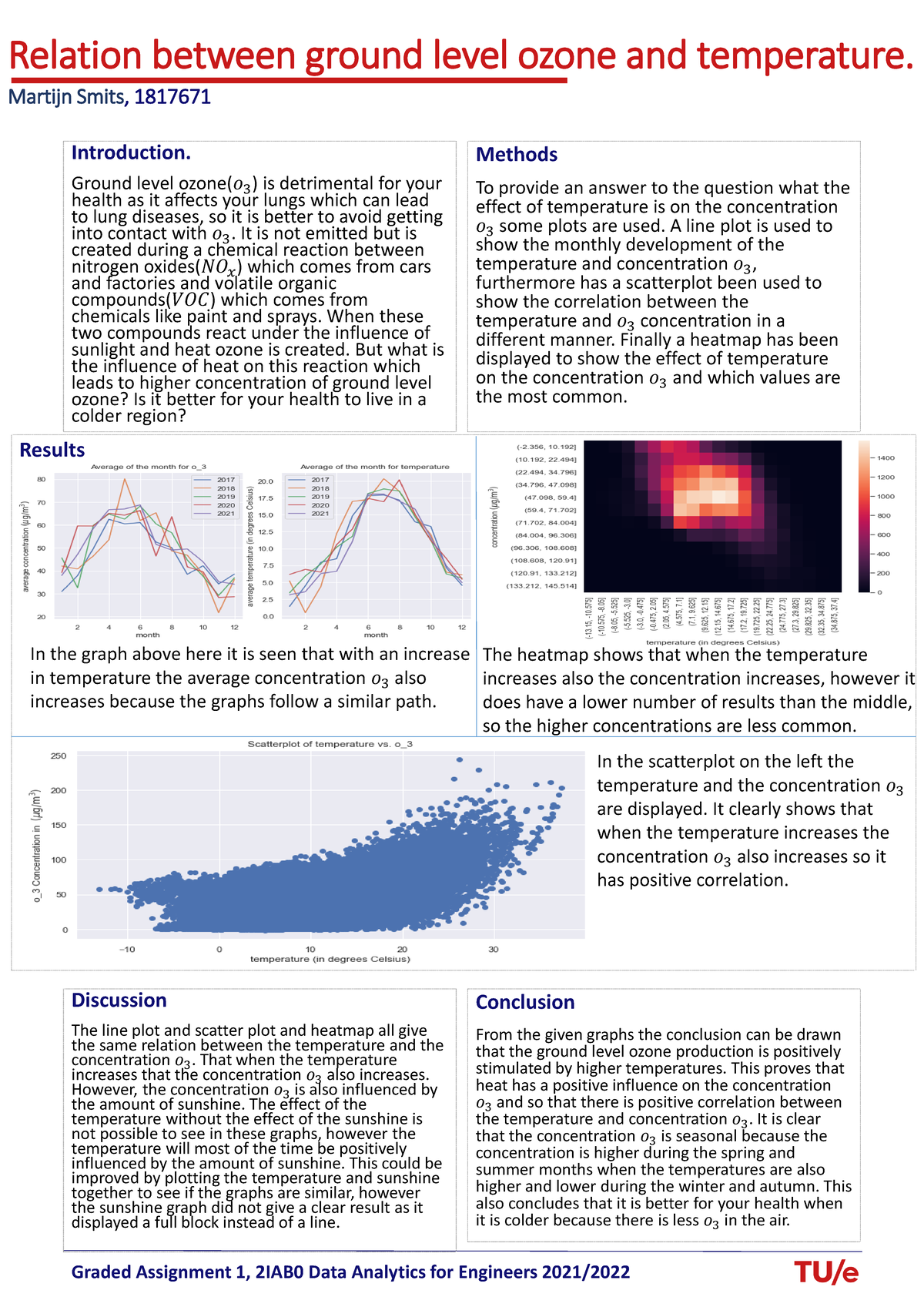 Poster data analytics - Graded Assignment 1, 2IAB0 Data Analytics for ...