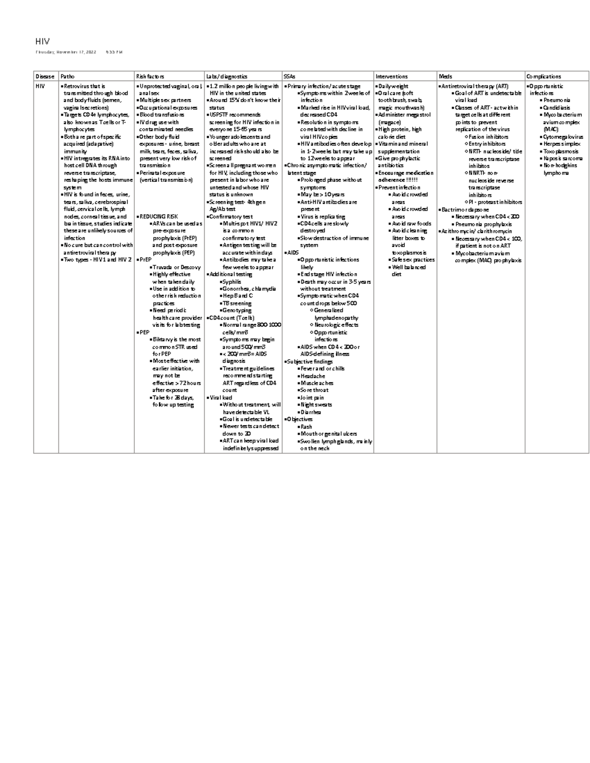 MS II exam 5 HIV - HIV chart - Disease Patho Risk factors Labs ...