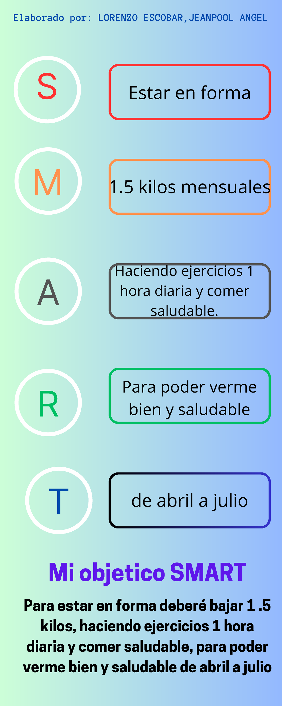 Grupo 1 Objetico Smart - apuntes - Mi objetico SMART Para estar en ...