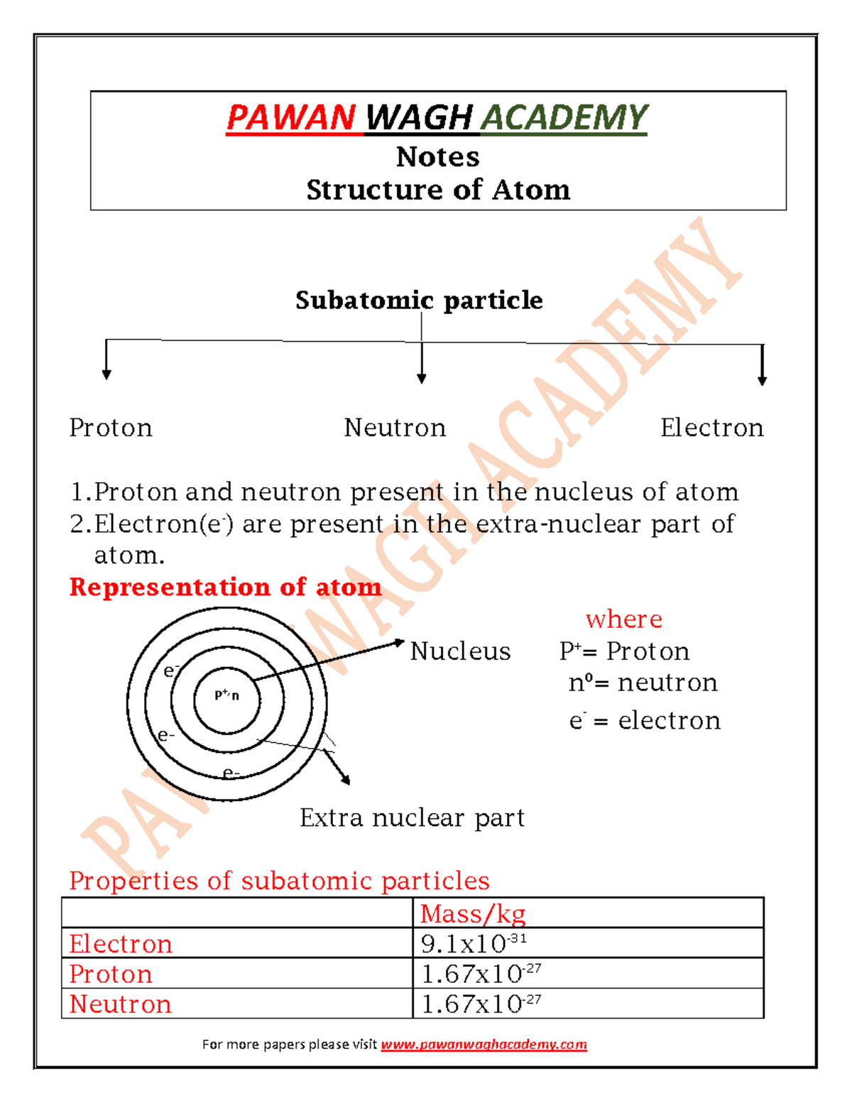Structure of Atom Class 11th Notes - Subatomic particle Proton Neutron ...