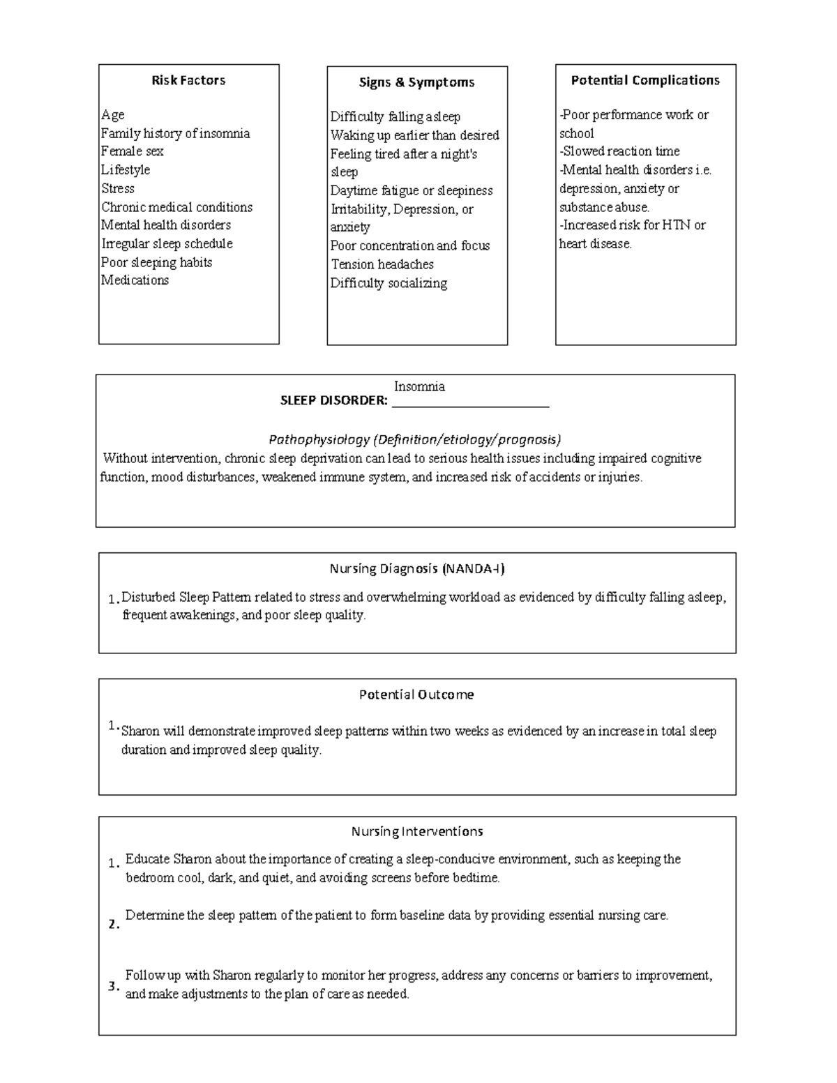 M7 Sleep and Rest Concept Map Final - NUR 101 - Risk Factors Nursing ...