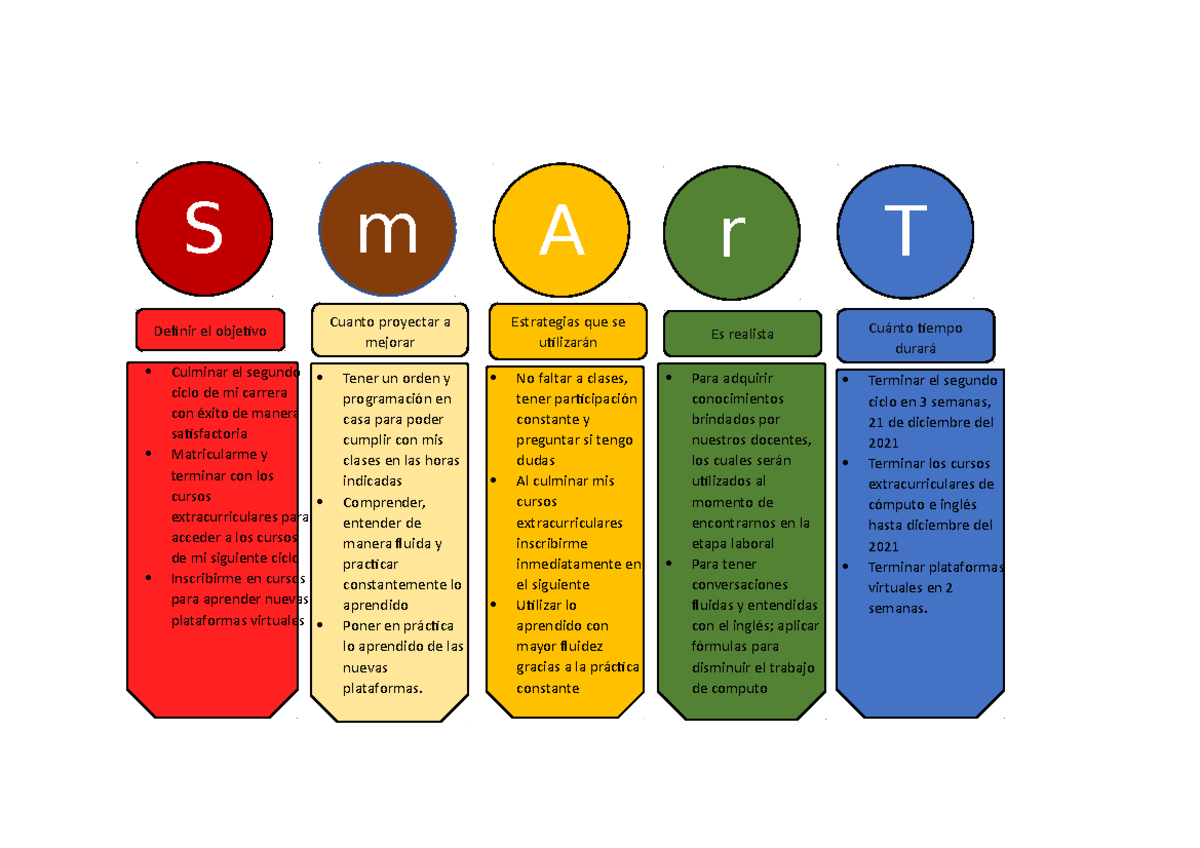 Smart PARA Presentación Final - Terminar el segundo ciclo en 3 semanas ...