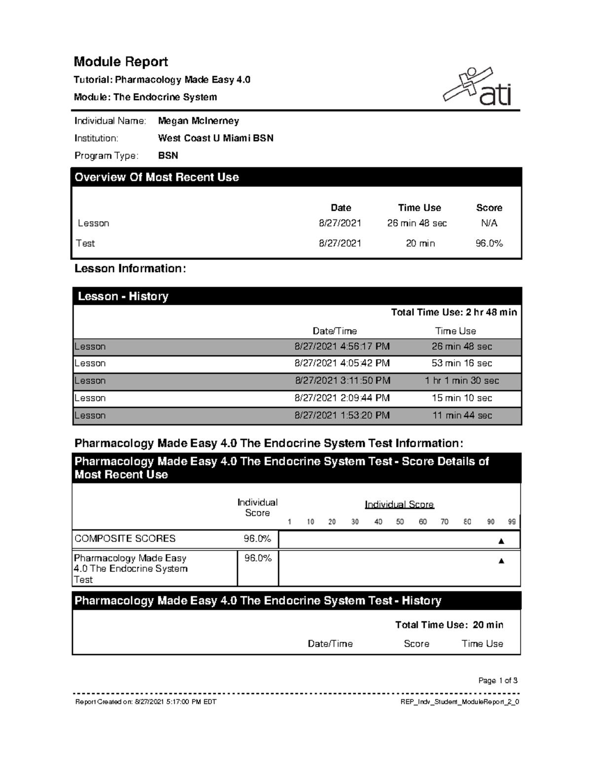 The Endocrine System - Module Report Tutorial: Pharmacology Made Easy 4 ...