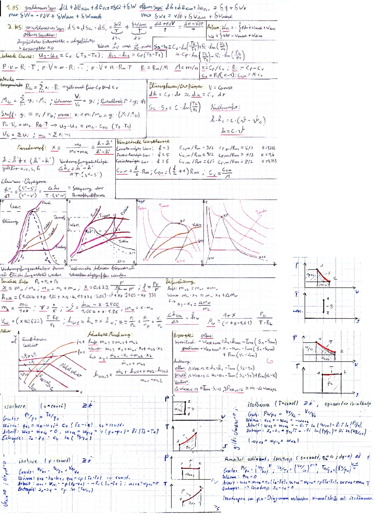 Thermo 1-2 Formelsammlung - Technische Thermodynamik I+II - Studocu