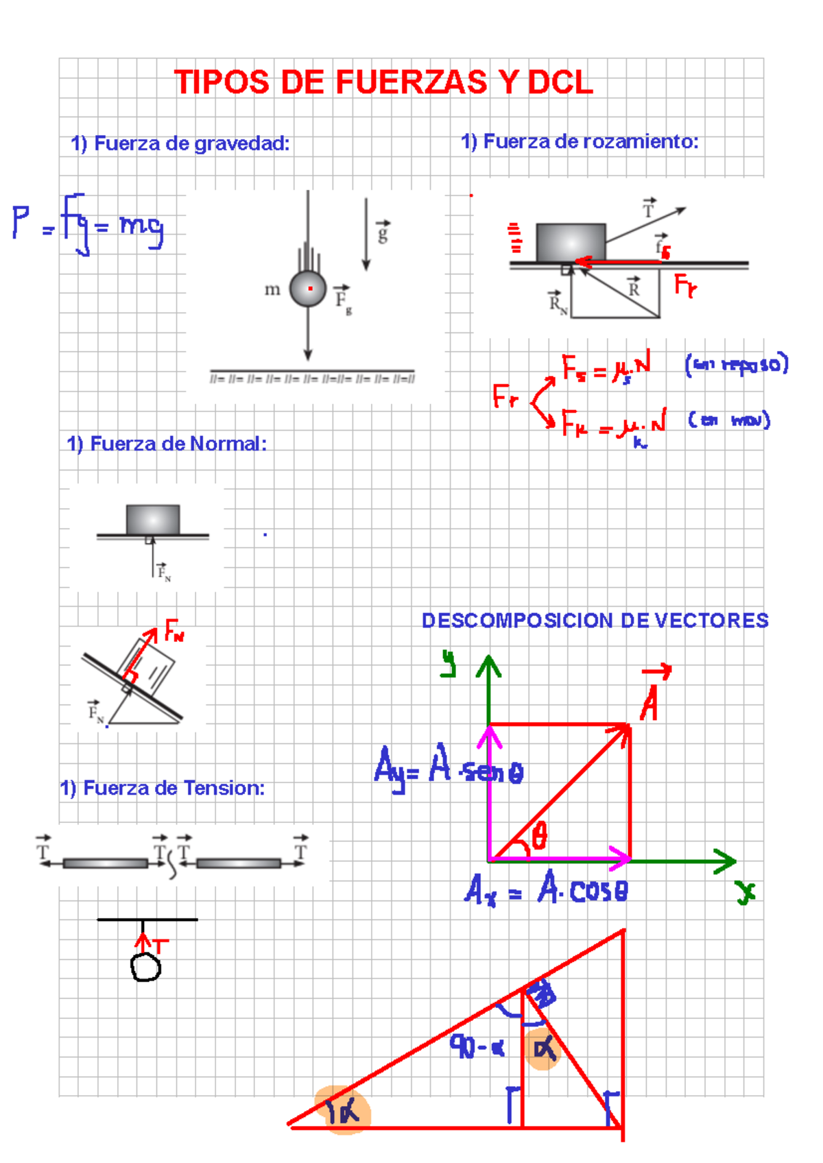 Repasofisica - Fisica 1 - 1) Fuerza de gravedad:TIPOS DE FUERZAS Y DCL ...