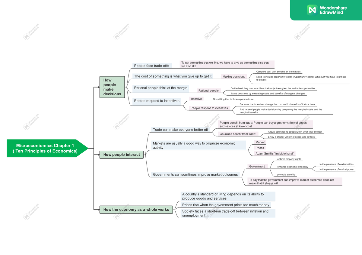 48.Nguyen Thi Thao. mindmap chapter 1 - Microeconiomics Chapter 1 ( Ten ...