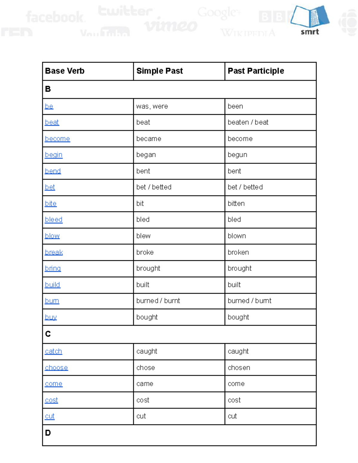 Irregular Verb List - Exercise - Base Verb Simple Past Past Participle ...