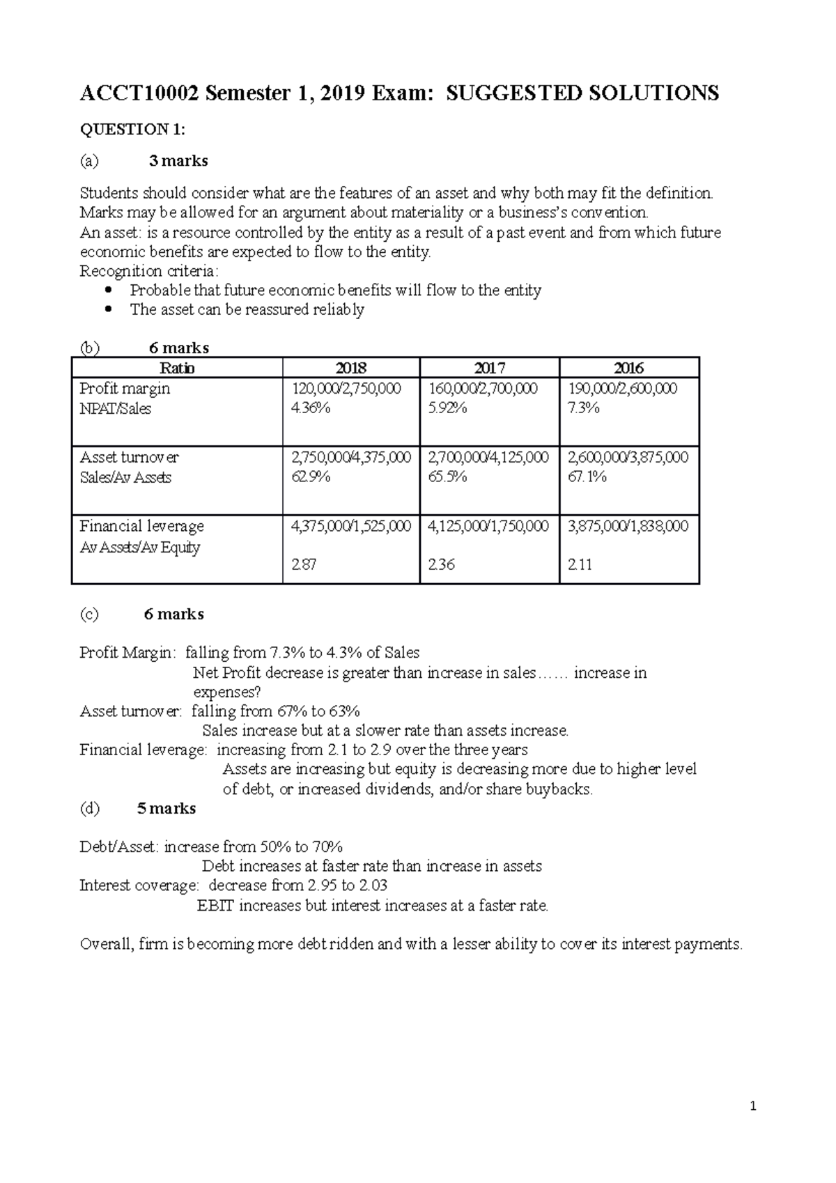 Exam June 2019, answers - ACCT10002 Semester 1, 2019 Exam: SUGGESTED SOLUTIONS QUESTION 1: (a) 3 ...