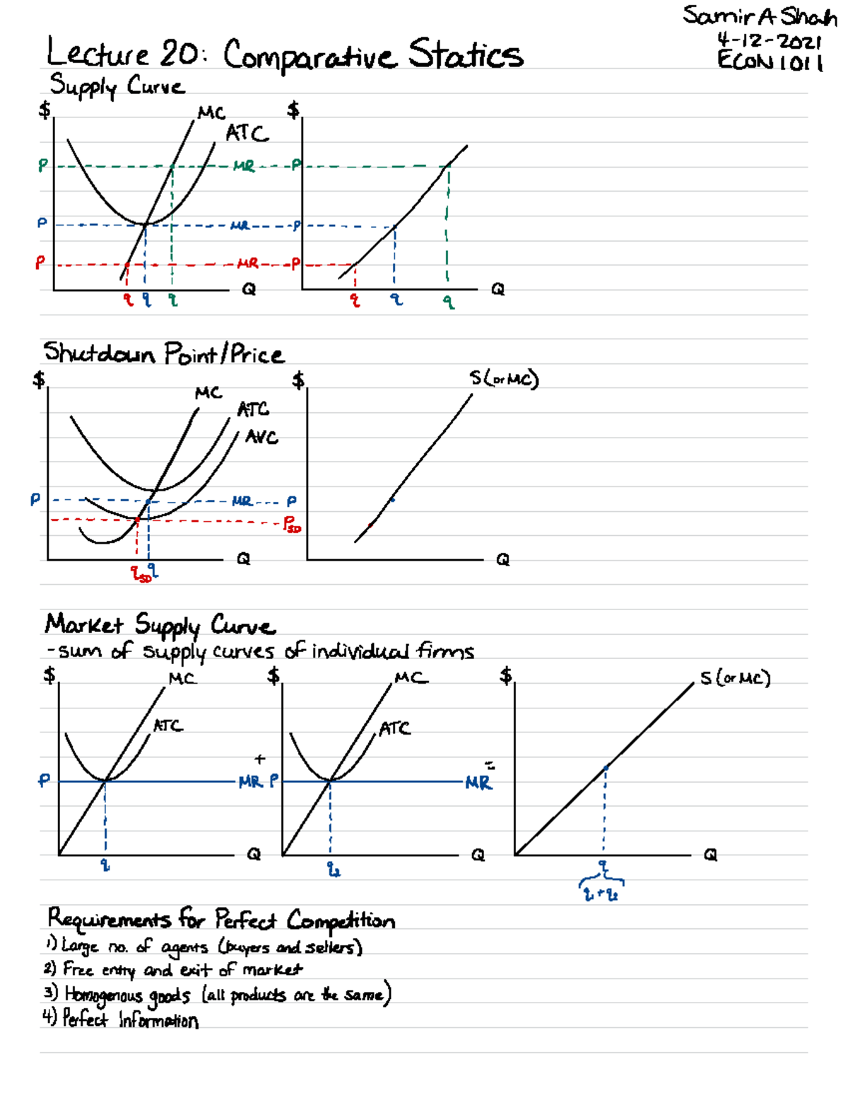 Comparative Statics - SamirA Shah 4- 12 2021 Lecture 20 : Comparative ...