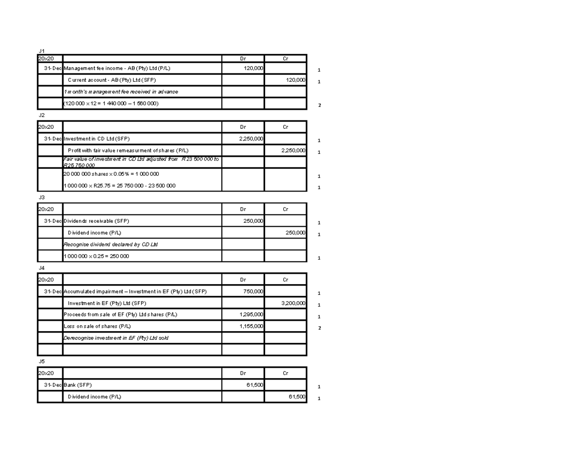 Unit 3 Assignment Solution 2023 - J120x Dr Cr 31-Dec Management fee income - AB (Pty) Ltd (P/L ...