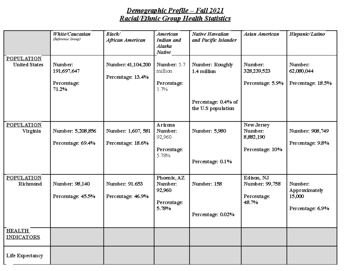 HPEX 435 Racial-Ethnic Group Health Profile Chart - Demographic Profile ...
