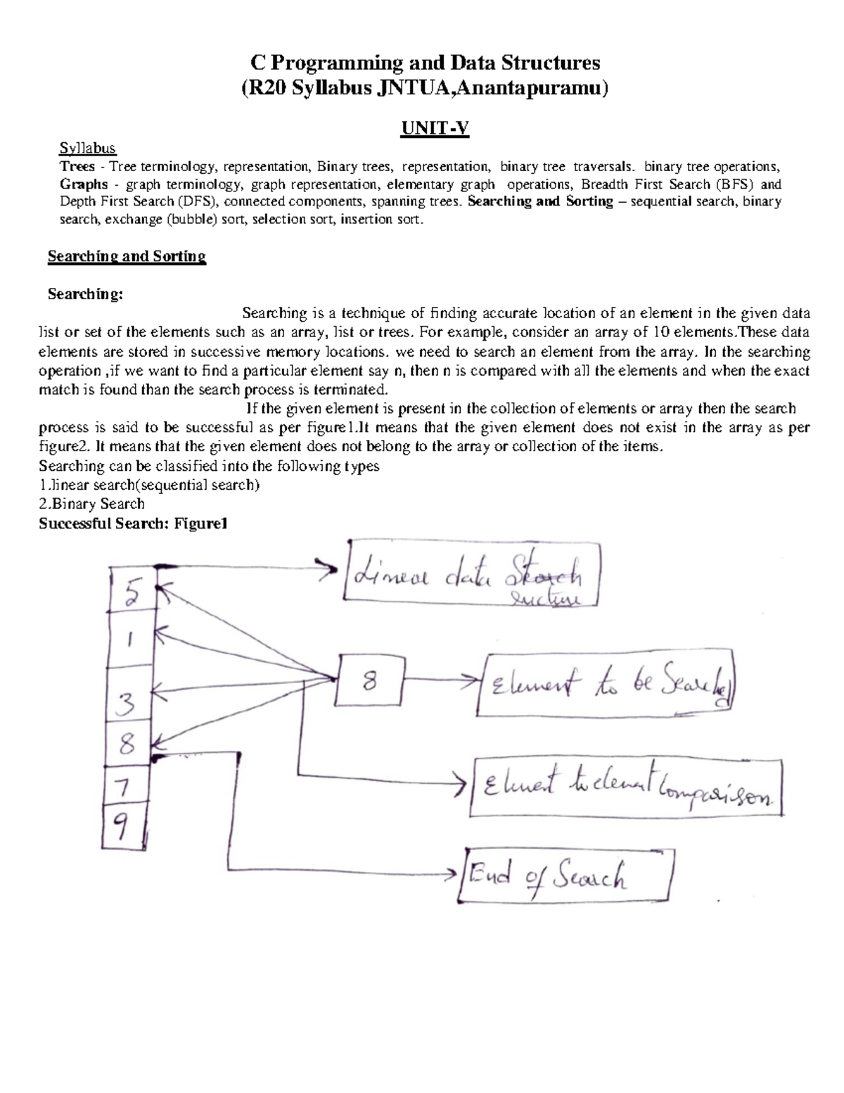 C&DS R20 UNIT-5 - Important - C Programming and Data Structures (R20 Syllabus JNTUA,Anantapuramu ...