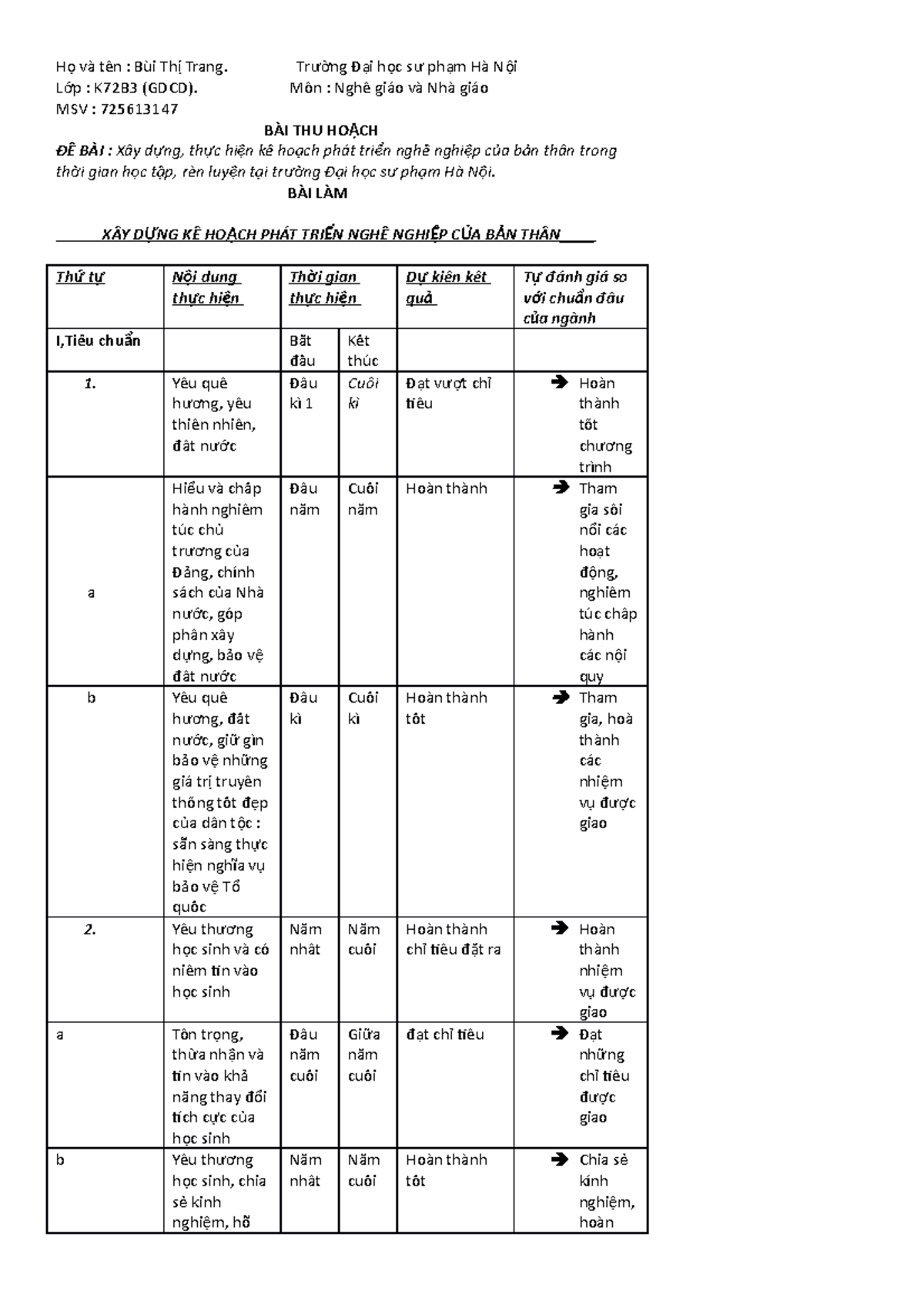 Bùi Thị Trang.K72B3(GDCD) - H ọ và tên : Bùi Th Trang.ị Tr ường Đ i h c s ạ ọ ư ph m Hà N iạ ộ L ...