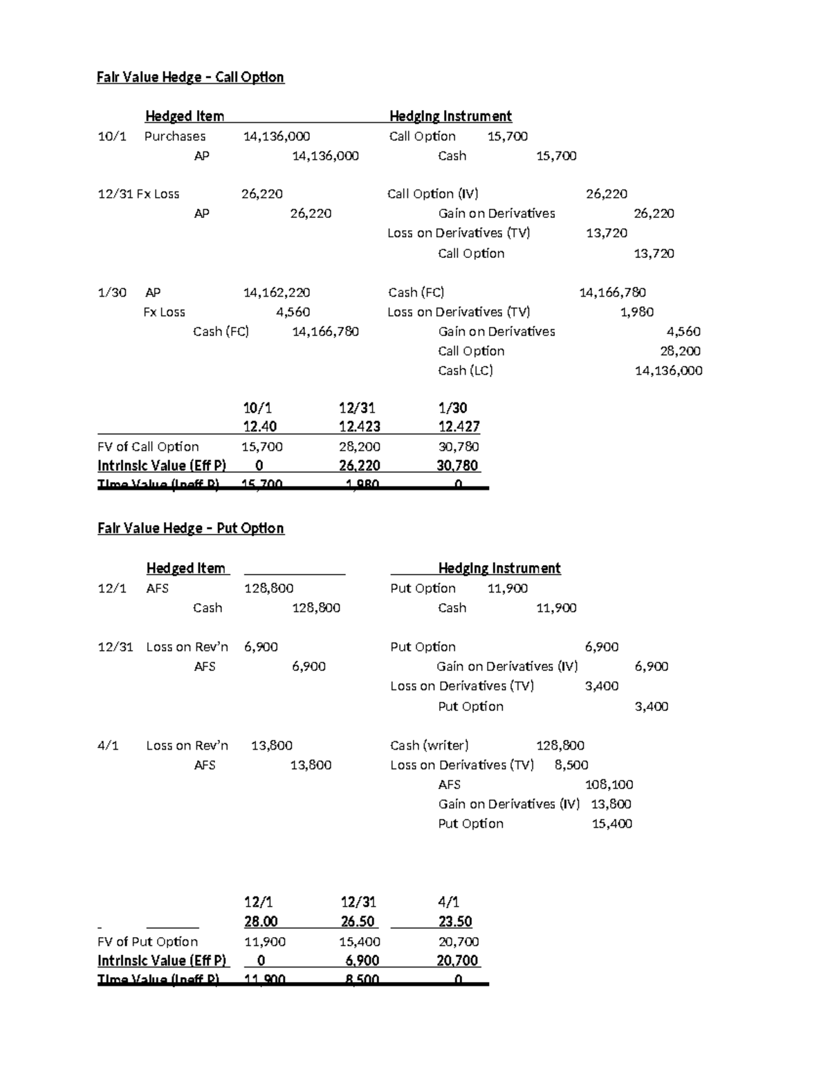 Solution-to-derivatives - Fair Value Hedge – Call Option ####### 14,136 ...