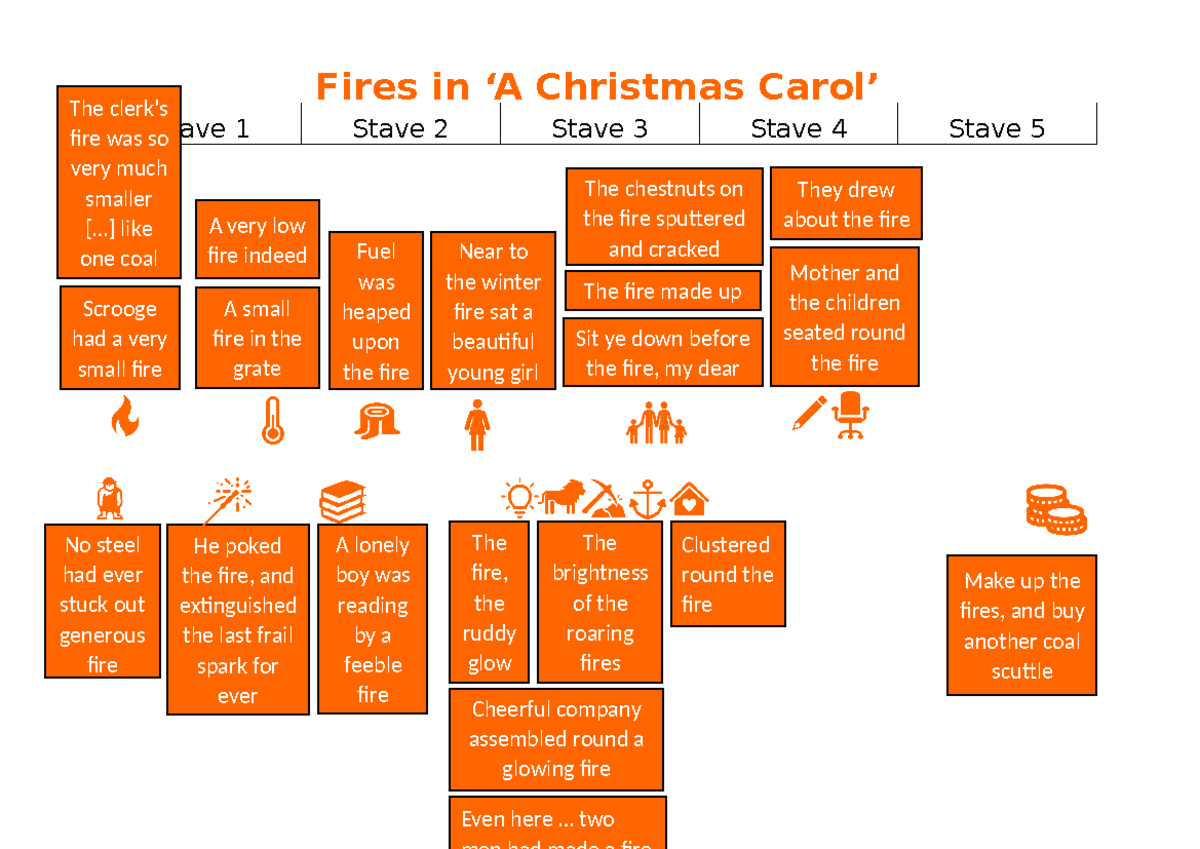 L21 Motif - fires - English - Stave 1 Stave 2 Stave 3 Stave 4 Stave 5 Fires in ‘A Christmas ...