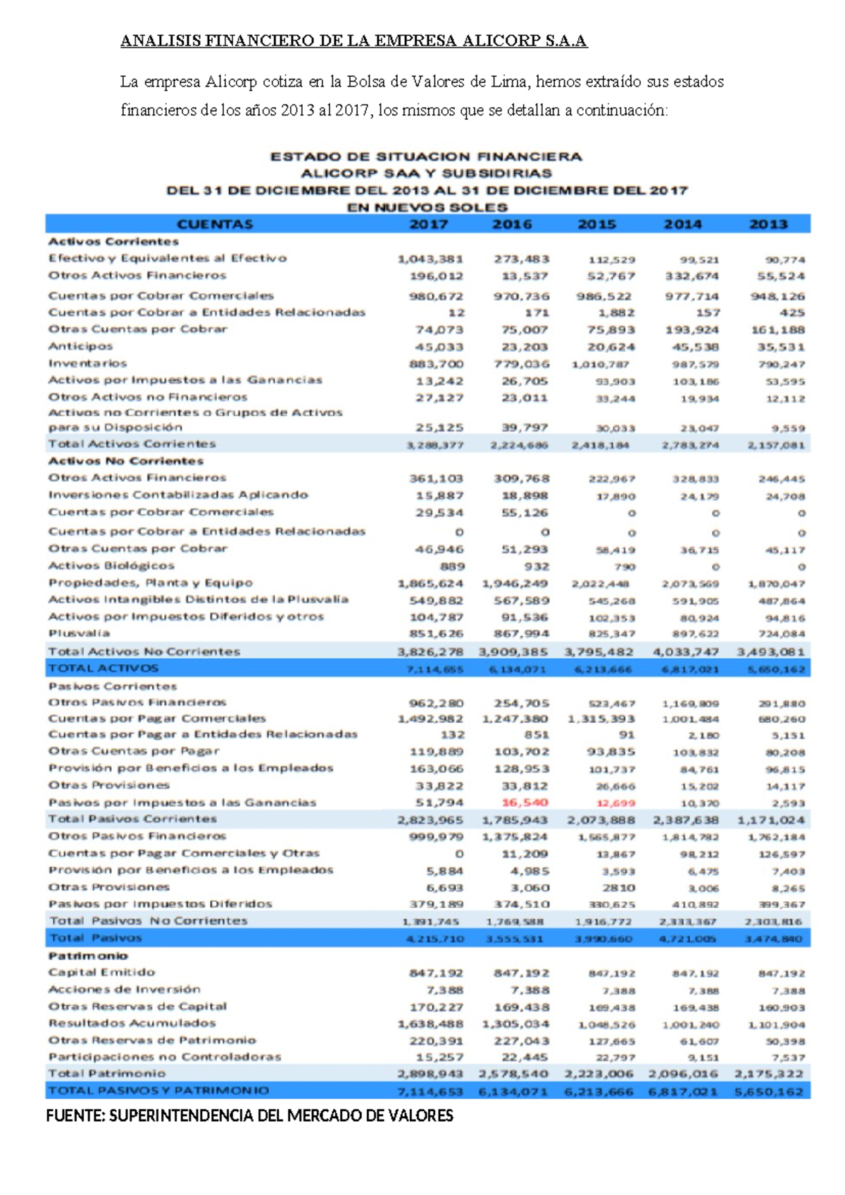 Empresa Alicorp S - ................... - ciclo contable - ANALISIS FINANCIERO DE LA EMPRESA ...