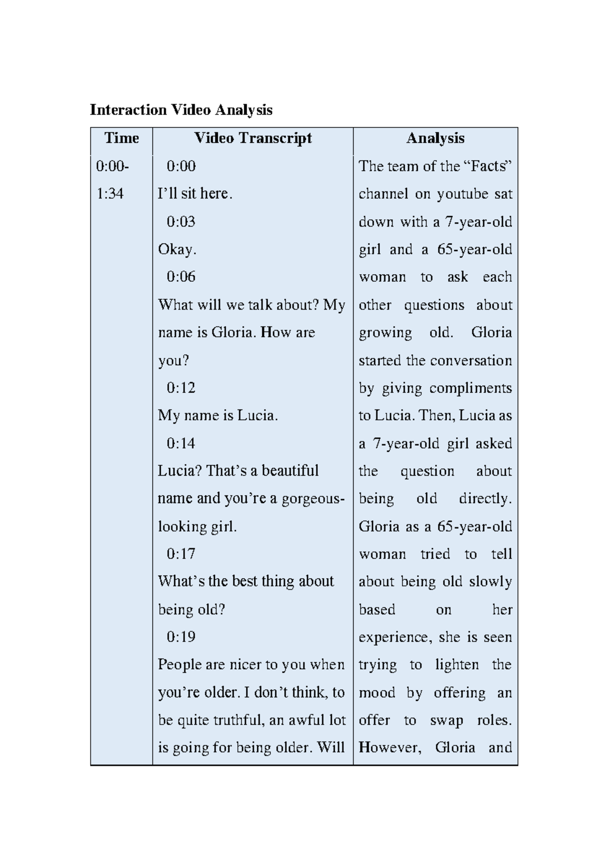 Practical Interaction Analysis - Interaction Video Analysis Time Video ...
