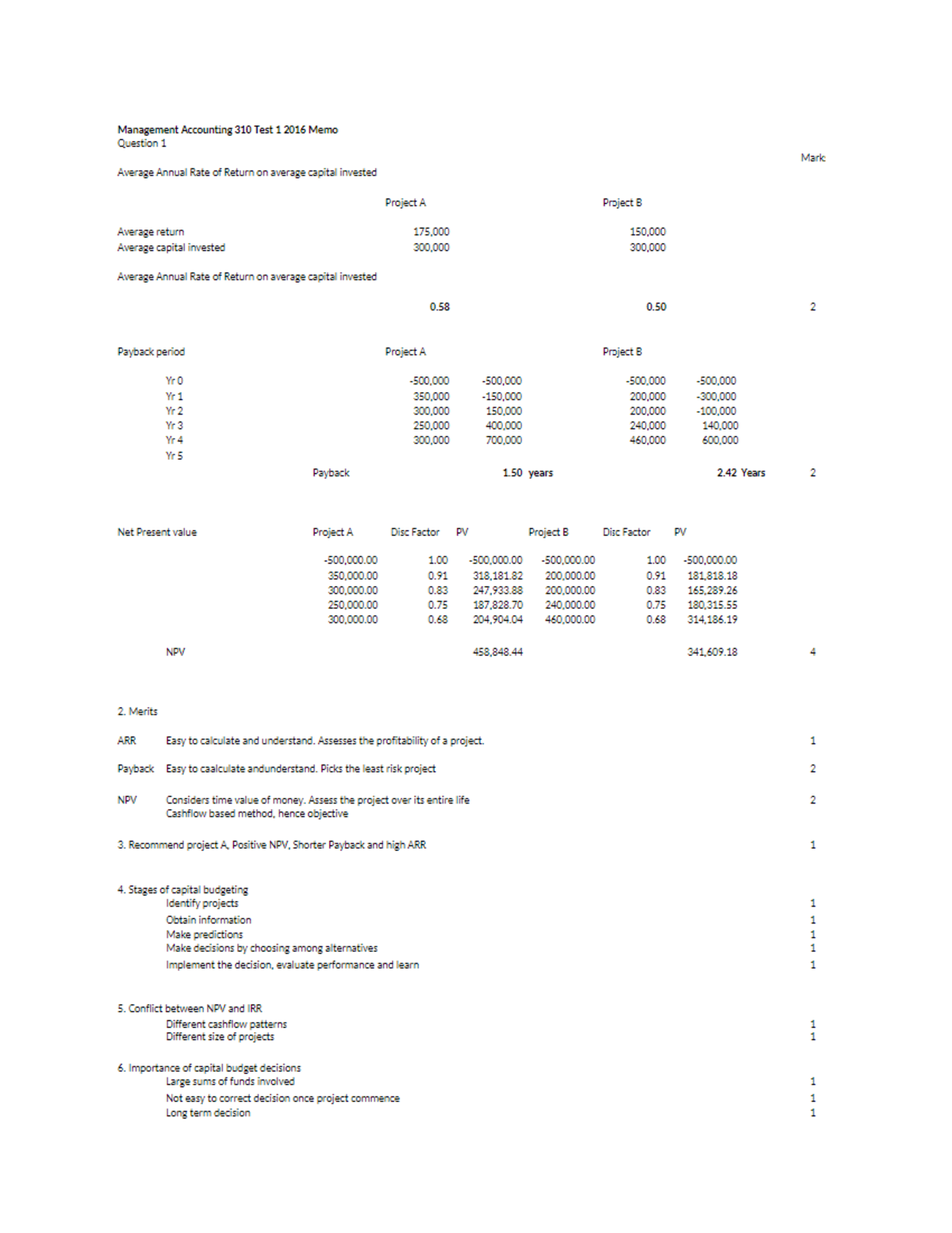 2016 GMA 711s Test 1 Memo - Management accounting - Studocu