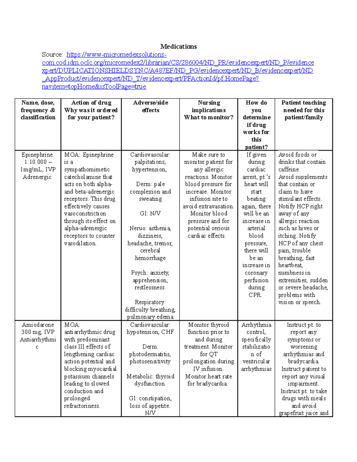 Electronic Medication Sheet 1 - Medications Source: - Studocu