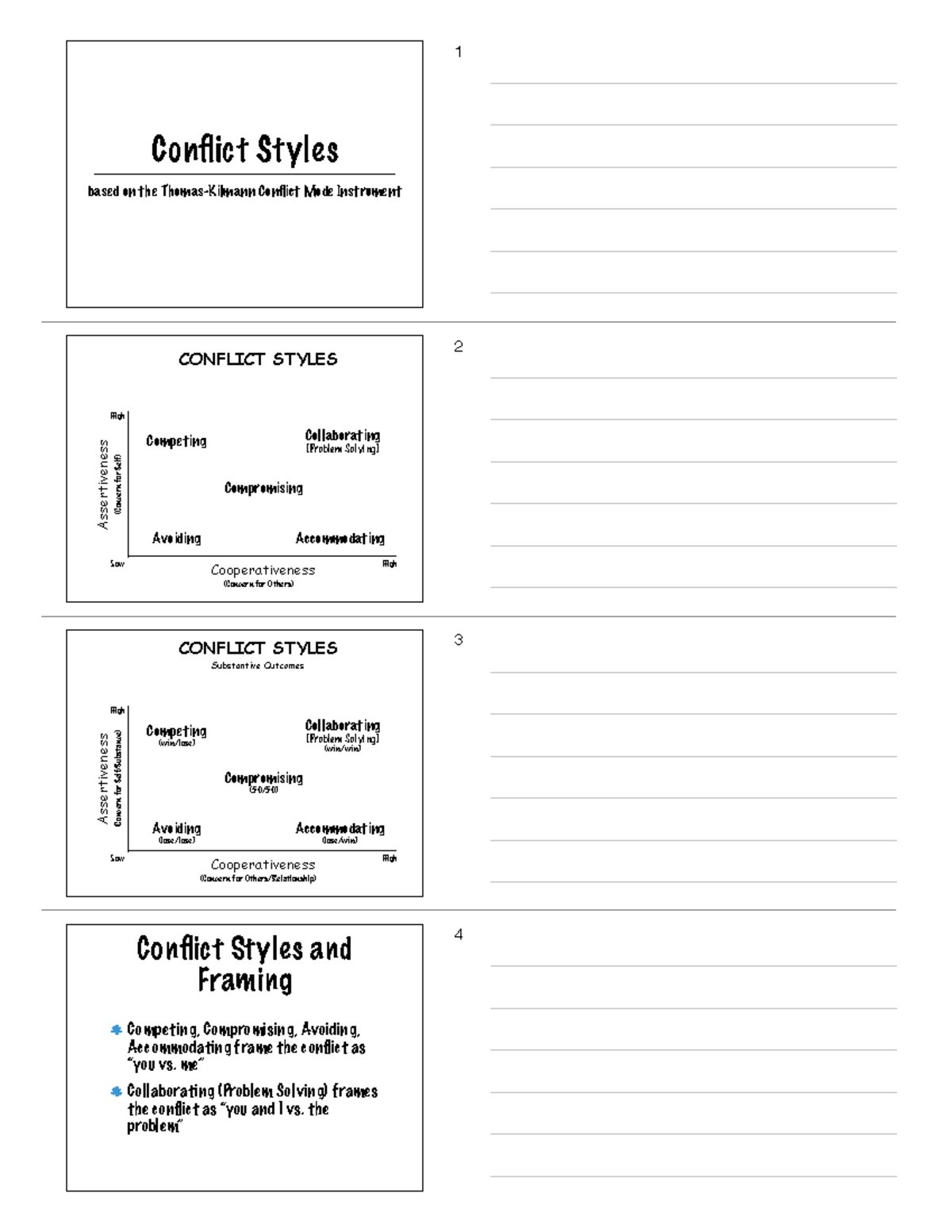 Slide Handout Conflict Styles - Conflict St yle s based on the Thomas ...