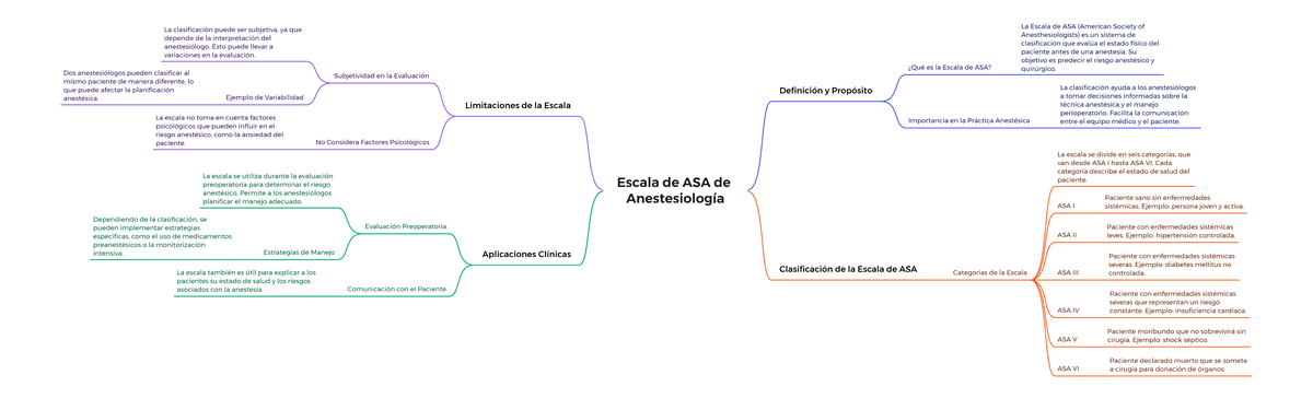 Escala de ASA de Anestesiología - Escala de ASA de Anestesiología ...