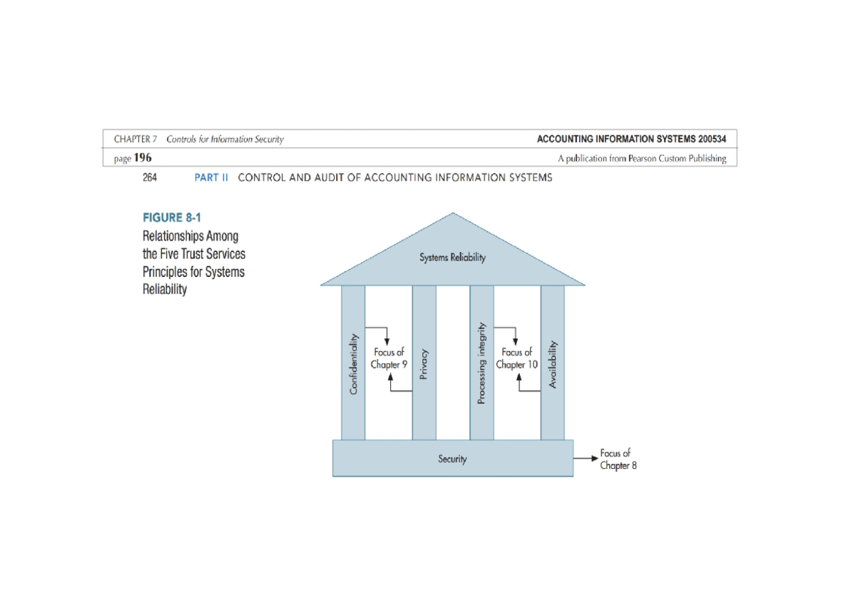 Class Notes for The Trust Services Framework-5 - The Trust Services ...