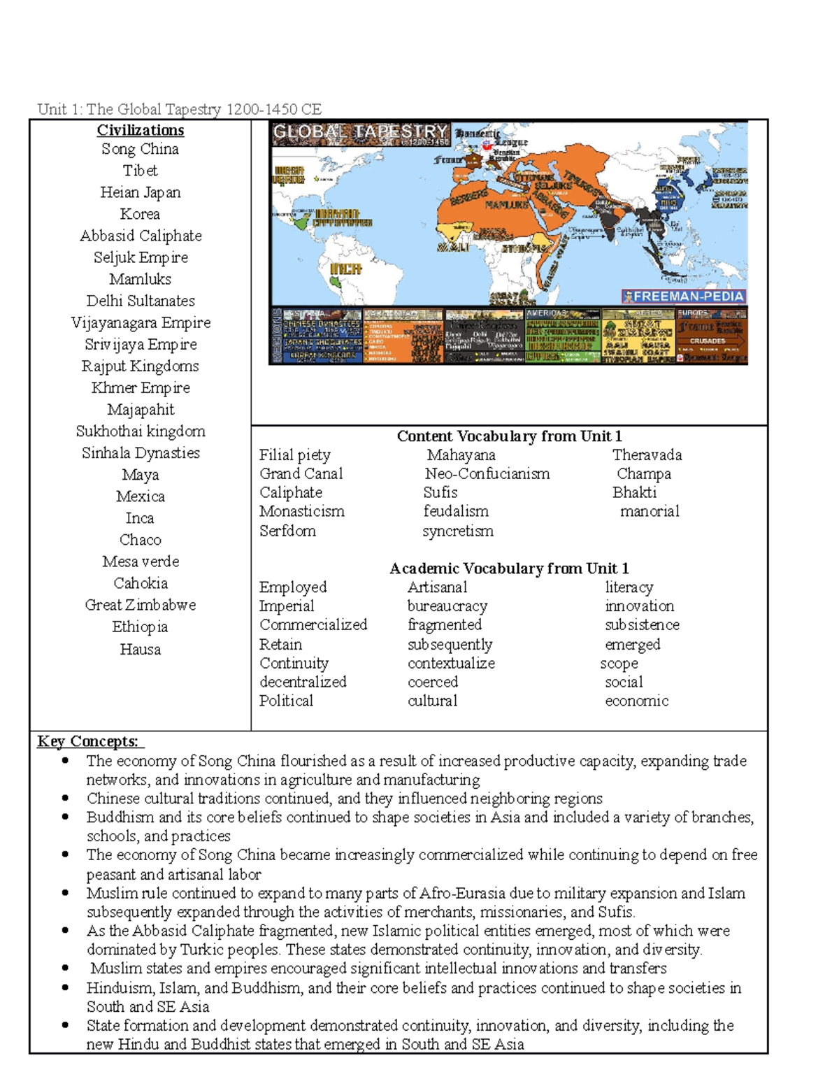 Unit 1 Summary Page and resources - Unit 1: The Global Tapestry 1200 ...