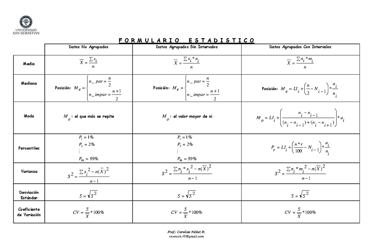 Formulario Estadistico - F O R M U L A R I O Datos No Agrupados X Media ...