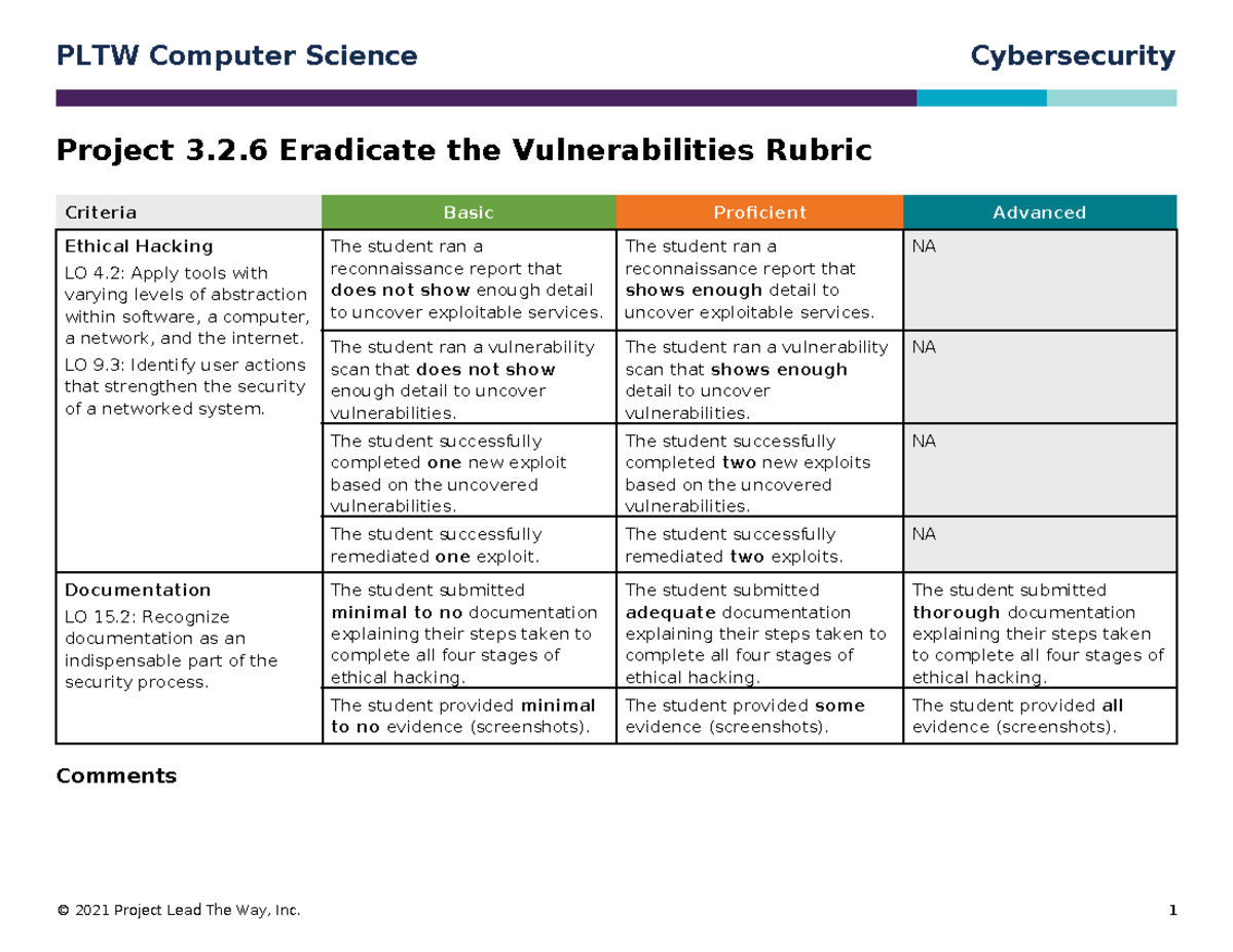 SEC 326 Eradicate The Vulnerabilities Rubric - PLTW Computer Science Cybersecurity Project 3.2 ...