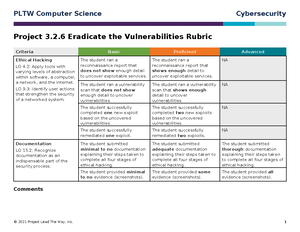 SEC 335 Analyzing The Attack Rubric - PLTW Computer Science ...
