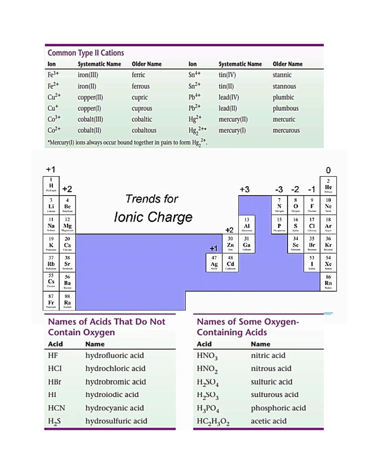 Inorganic - Elements - Analytical Chemistry 2 - Studocu