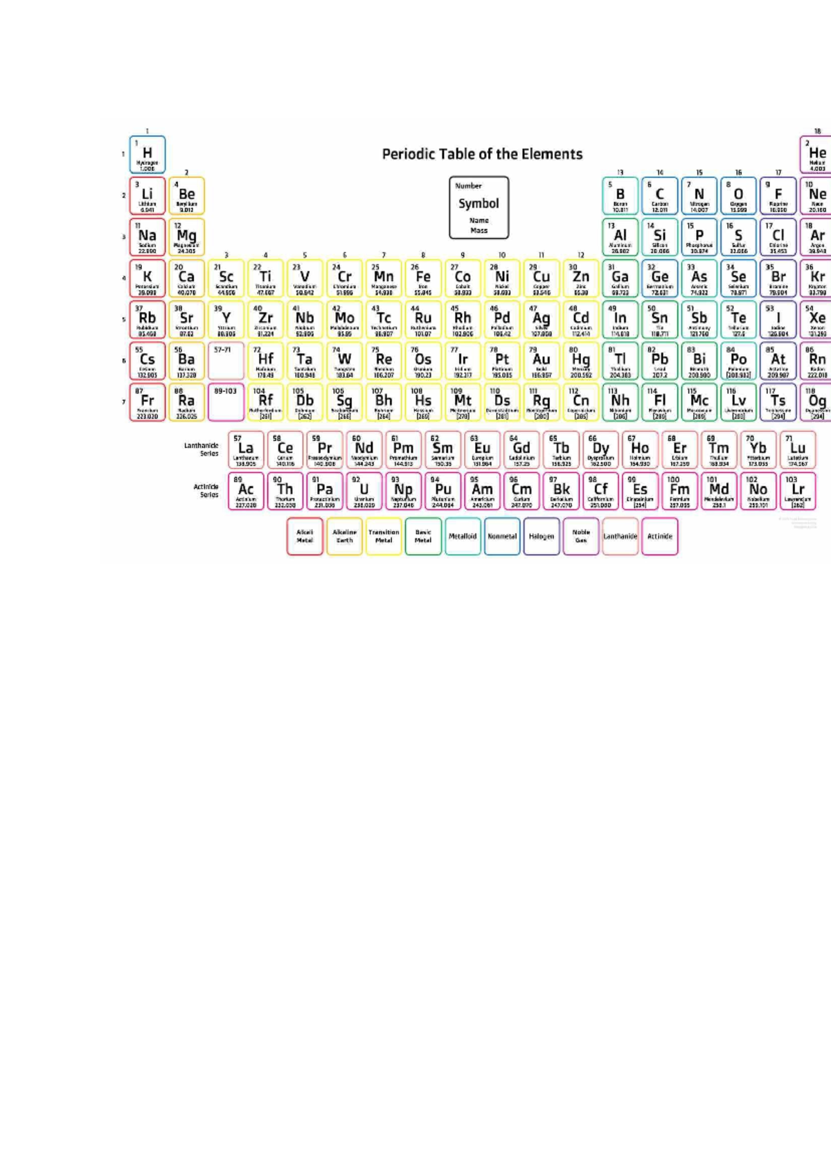 Periodic Table - Elements and Symbols - 1 18 1 2 1 H Periodic Table of ...