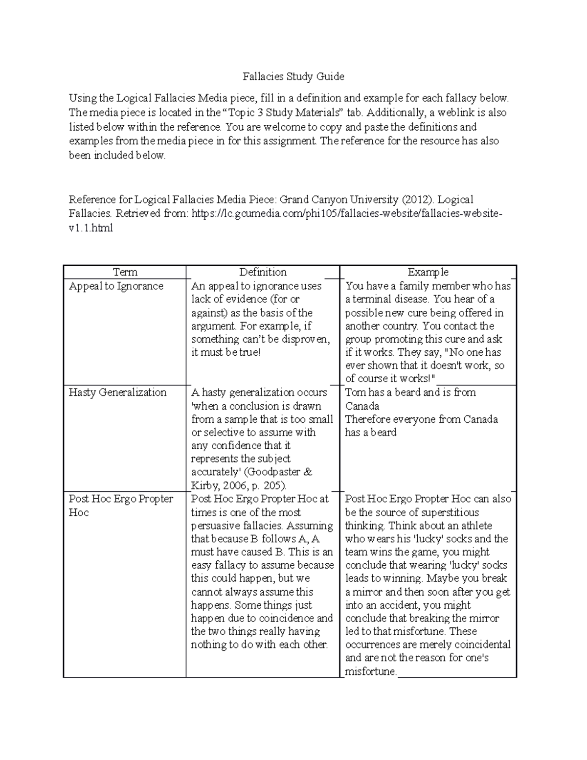 Topic 3 PHI-105 Fallacy Study Guide-v1 - Fallacies Study Guide Using ...