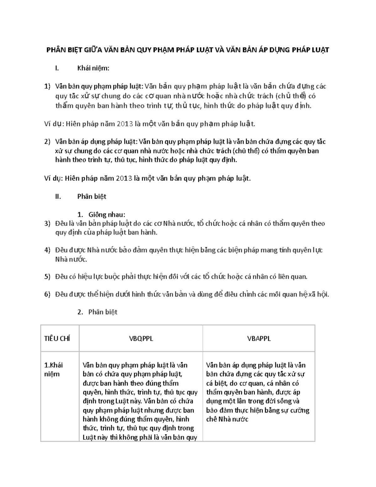 Plđc chương 3 nhóm 2 - Hdbdb - PHÂN BI T GIỆ ỮA VĂN B N QUY PH Ả ẠM ...