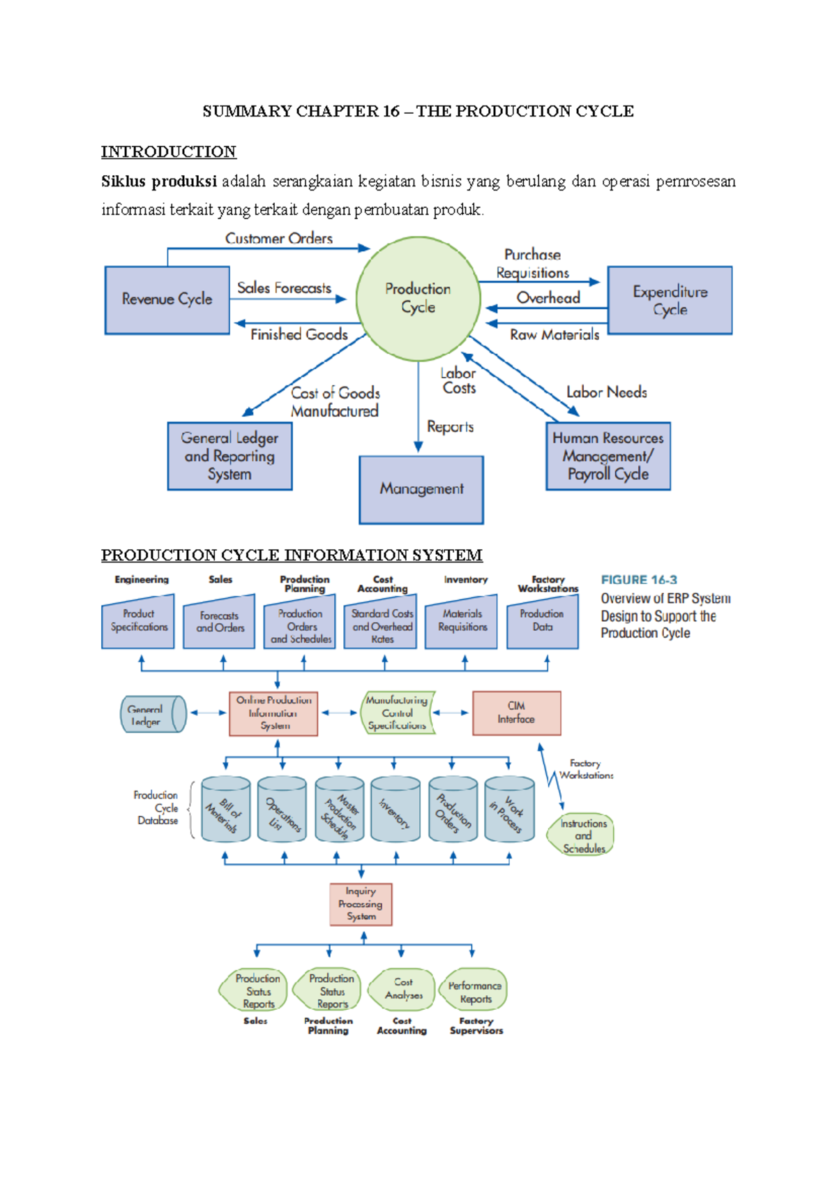Summary Material Chapter 16 and 17 - SUMMARY CHAPTER 16 – THE ...