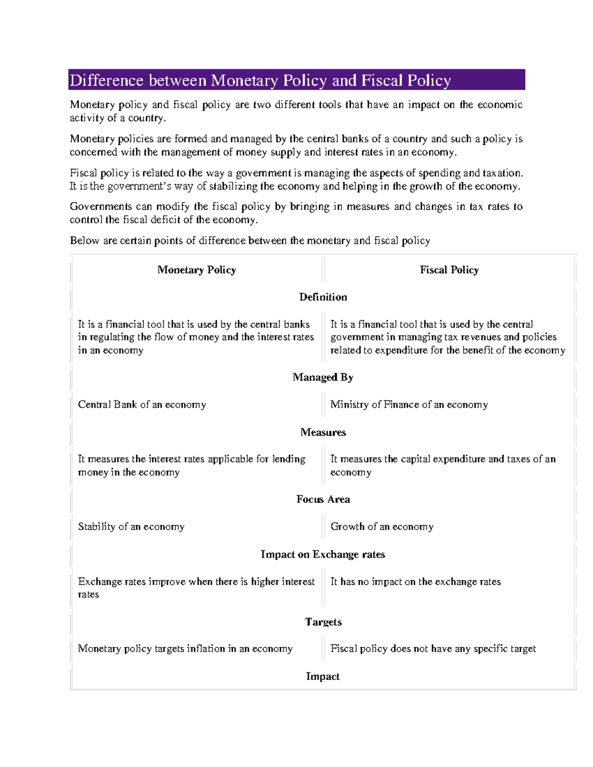 Difference Between Monetary Policy And Fiscal Policy Monetary
