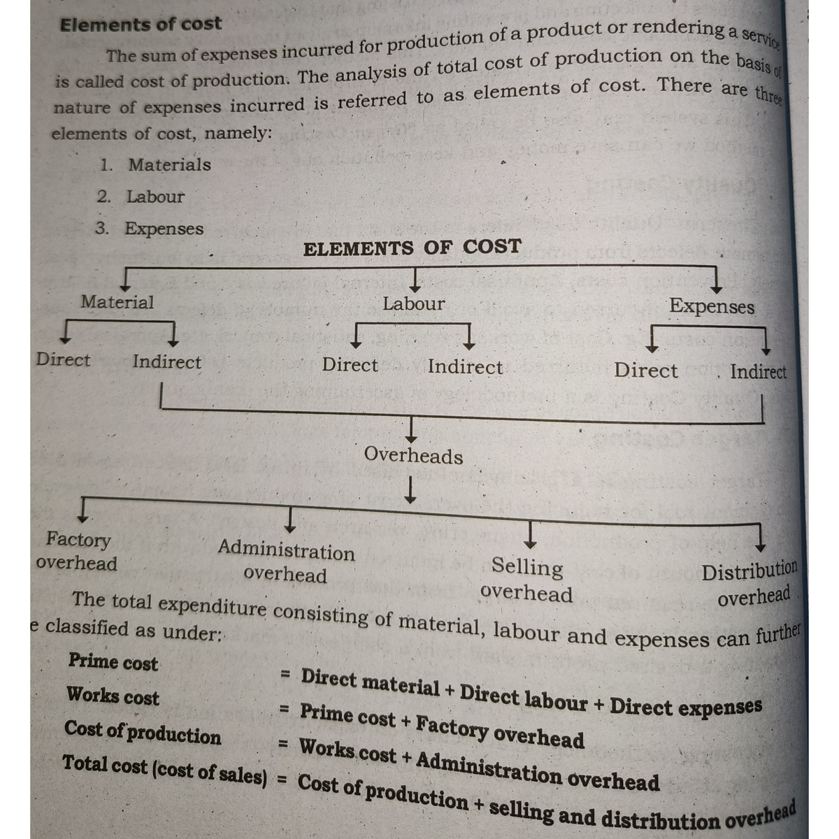 Elements of cost - Analysis of total cost of production on the basics ...