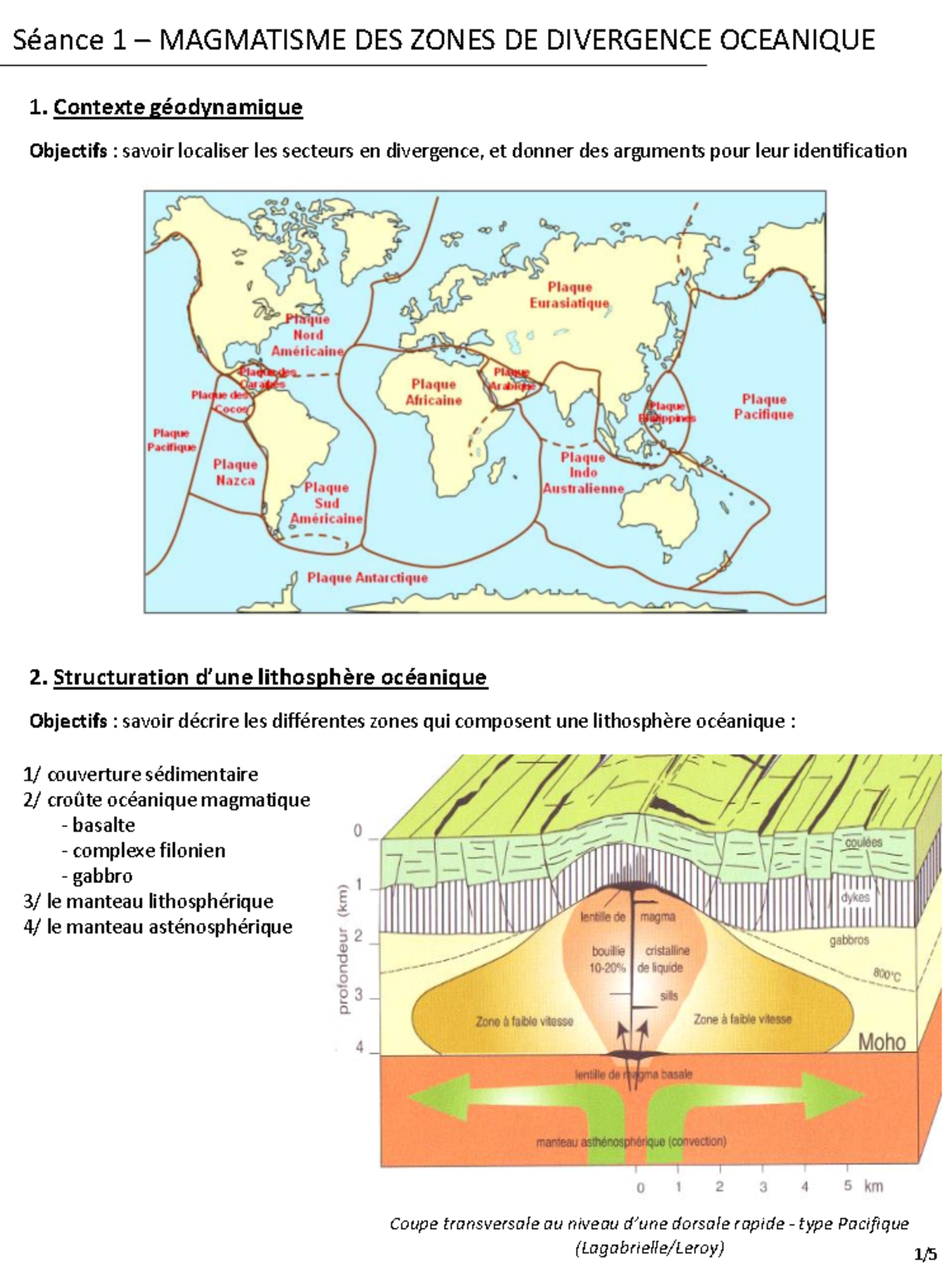 Minéralogie: Zone de divergence - poly - Séance 1 – MAGMATISME DES ZONES DE DIVERGENCE OCEANIQUE ...