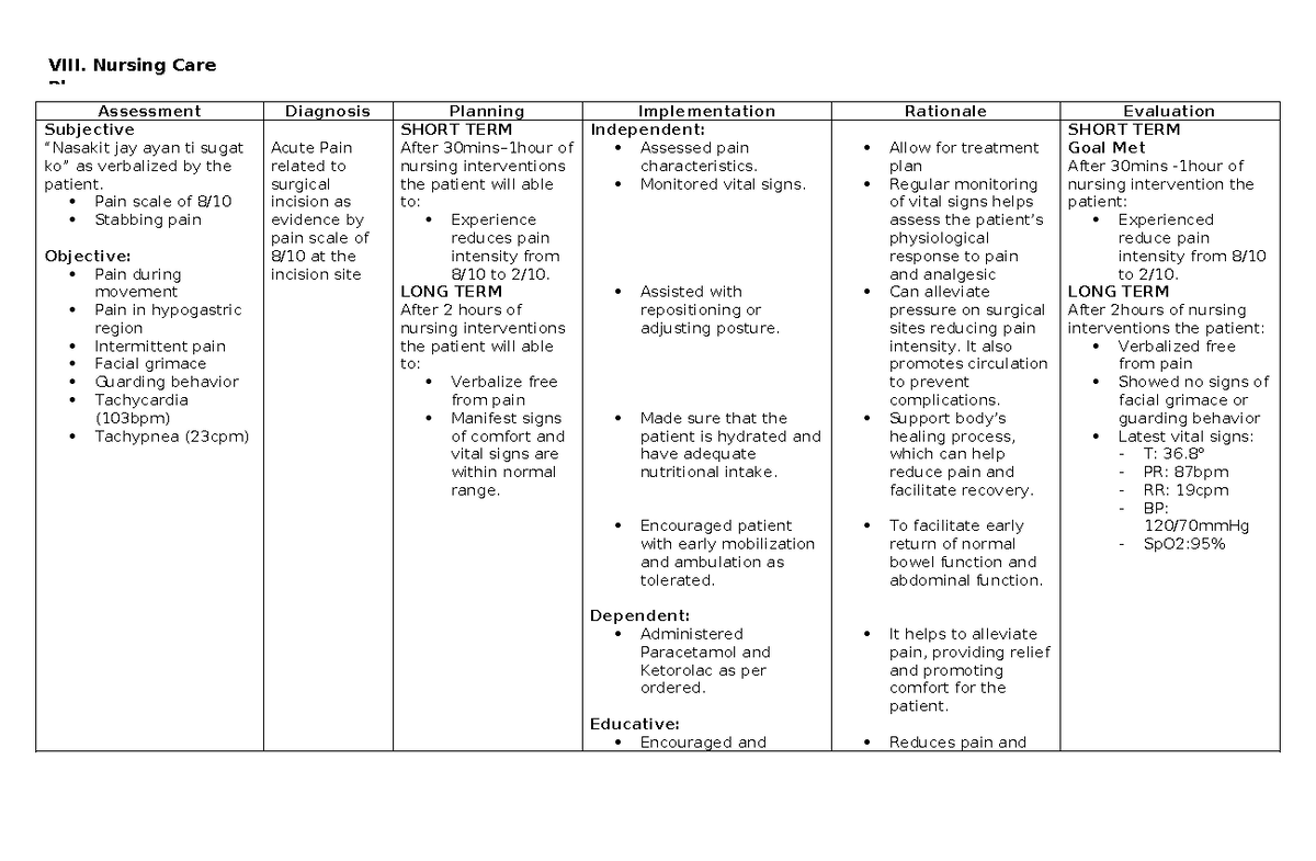 NCP acute pain final final - Assessment Diagnosis Planning ...