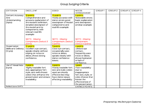 Evaluation Criteria for Group Presentations on the Linear Model of ...