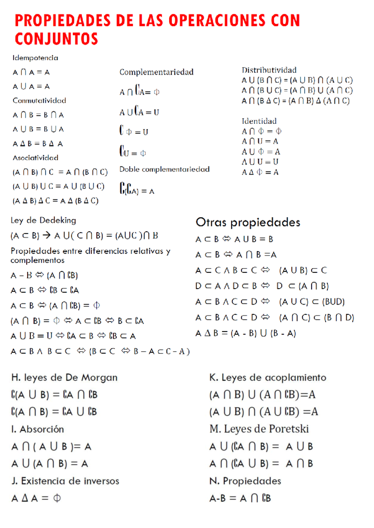 Propiedades de conjunto - PROPIEDADES DE LAS OPERACIONES CON CONJUNTOS ...