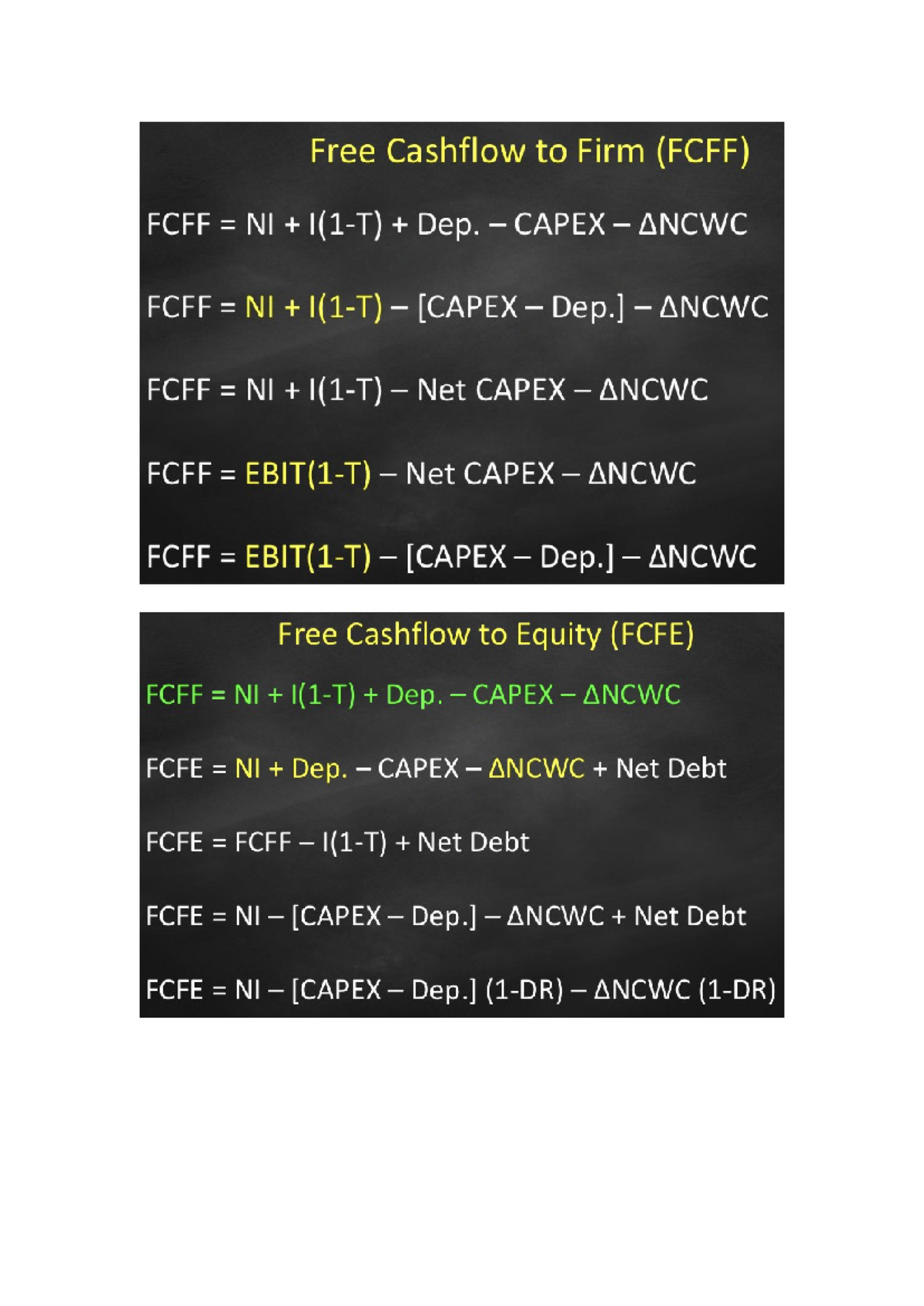 Formula (FCFE & FCFF) - Free Cashflow to Firm (FCFF) FCFF = NI + (1-T ...