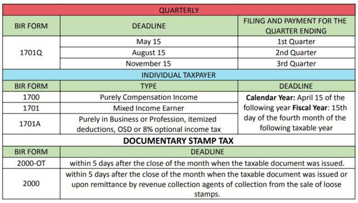 BIR Forms AND Dates - QUARTERLY FILING AND PAYMENT FOR THE BIR FORM ...