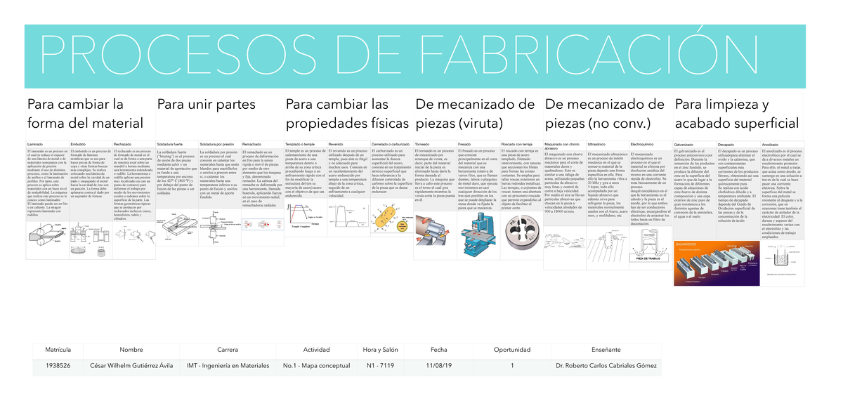 Procesos de manufactura esquema - PROCESOS DE FABRICACIÓN Para cambiar la forma del material ...
