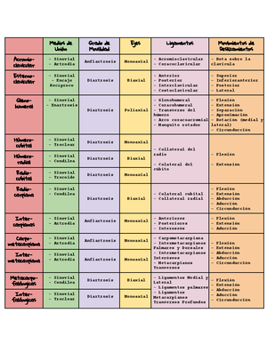 Anatomia del periodonto - Parte 1: Anatomía 1 Anatomía de los tejidos ...
